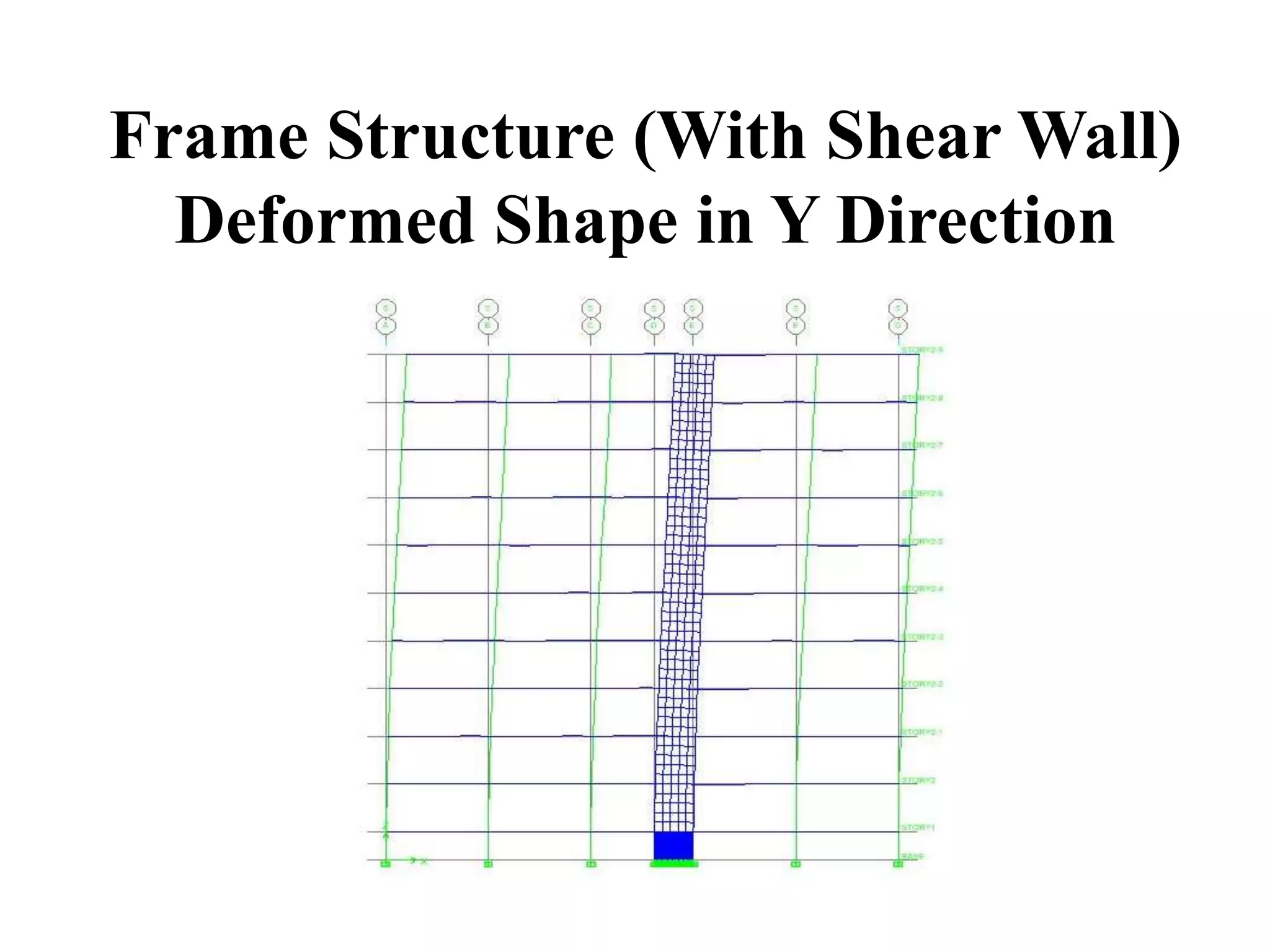 Presentation on A Study On Effect Of Column And Beam Shape And Shear ...