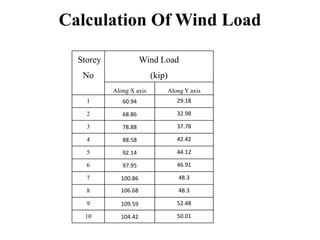 Presentation on A Study On Effect Of Column And Beam Shape And Shear ...