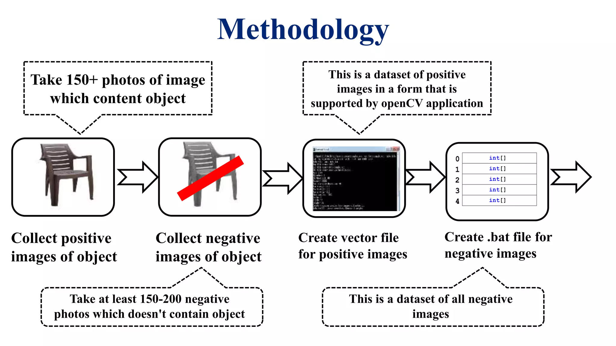 auto-assistance system for visually impaired person | PPT