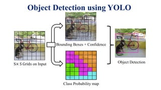 auto-assistance system for visually impaired person | PPT