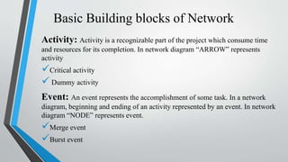 Project Network project approaches and rules | PPTX