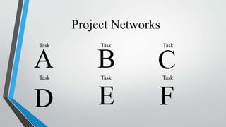 Project Network project approaches and rules | PPTX
