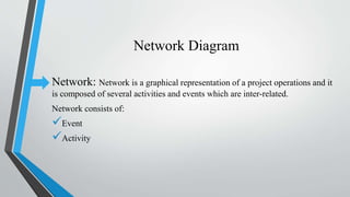 Project Network project approaches and rules | PPTX