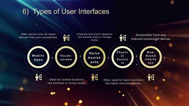 Home Automation Intruder Detection Using Iot And Sensor Network Ppt