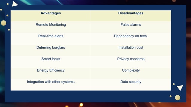 Home Automation Intruder Detection Using Iot And Sensor Network Ppt