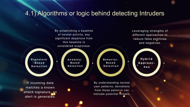 Home Automation Intruder Detection Using Iot And Sensor Network Ppt