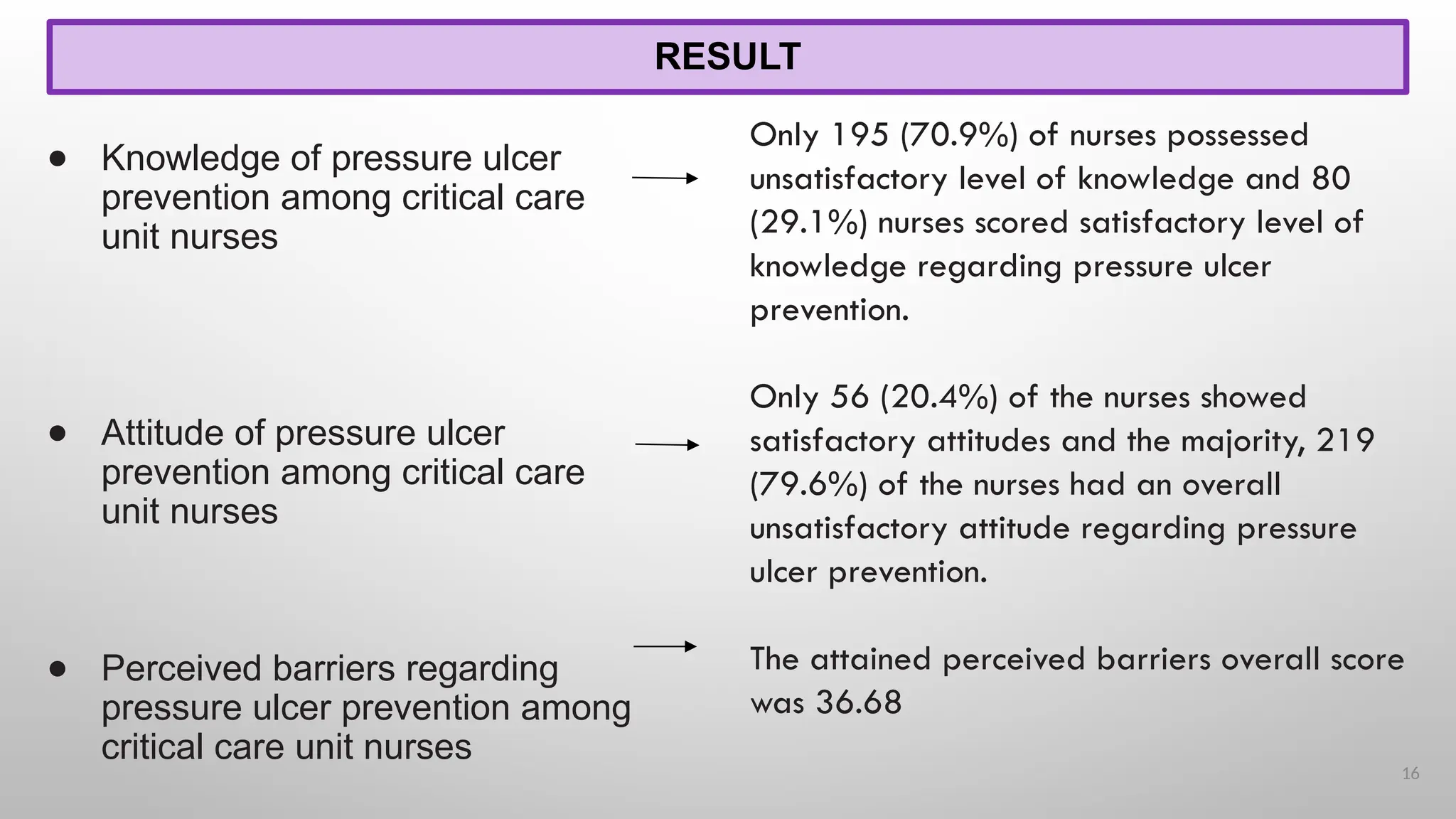 knowledge on pressure ulcer prevention in icu | PPTX