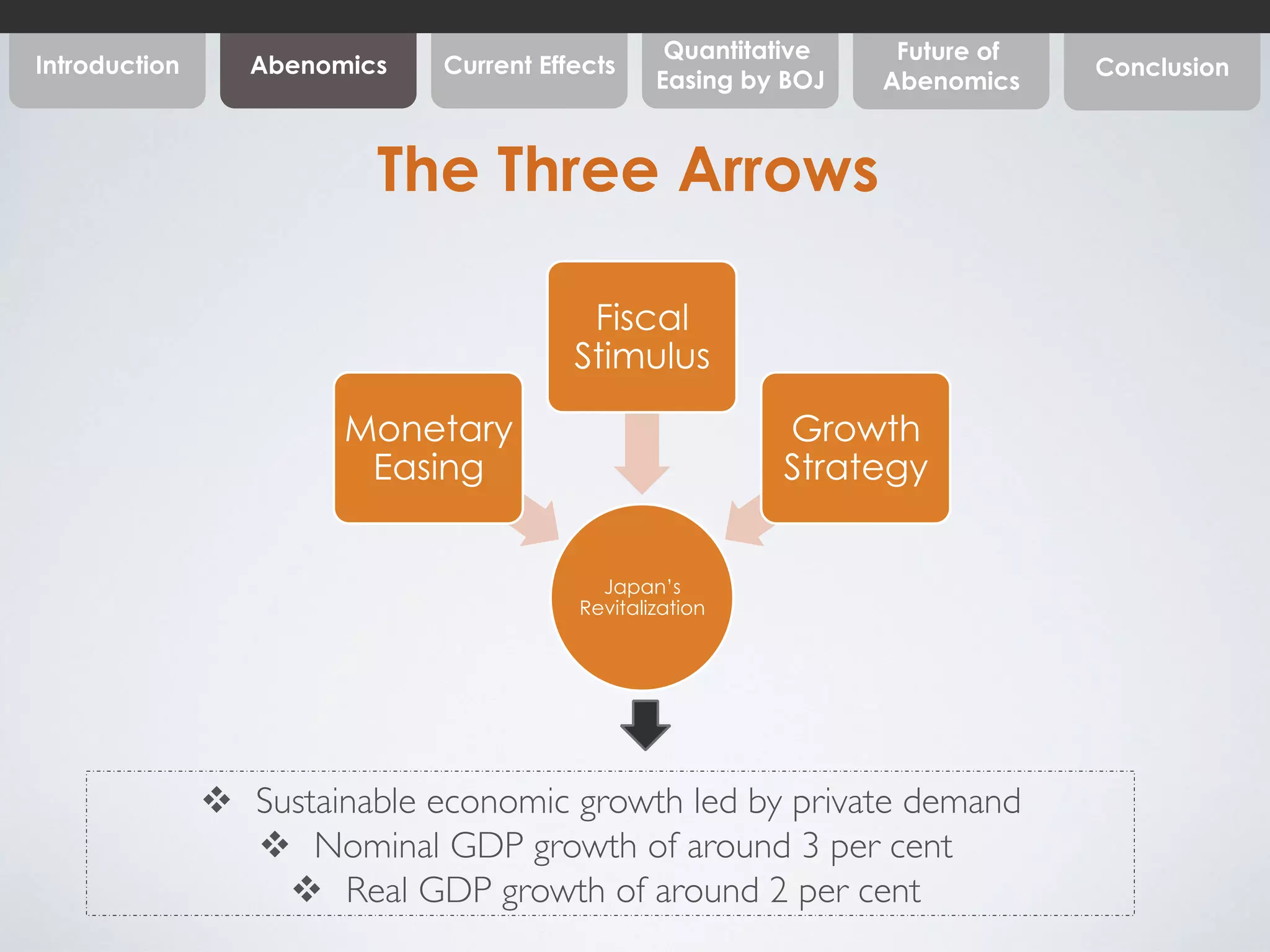 Abenomics - The Saviour of Japan. | PDF