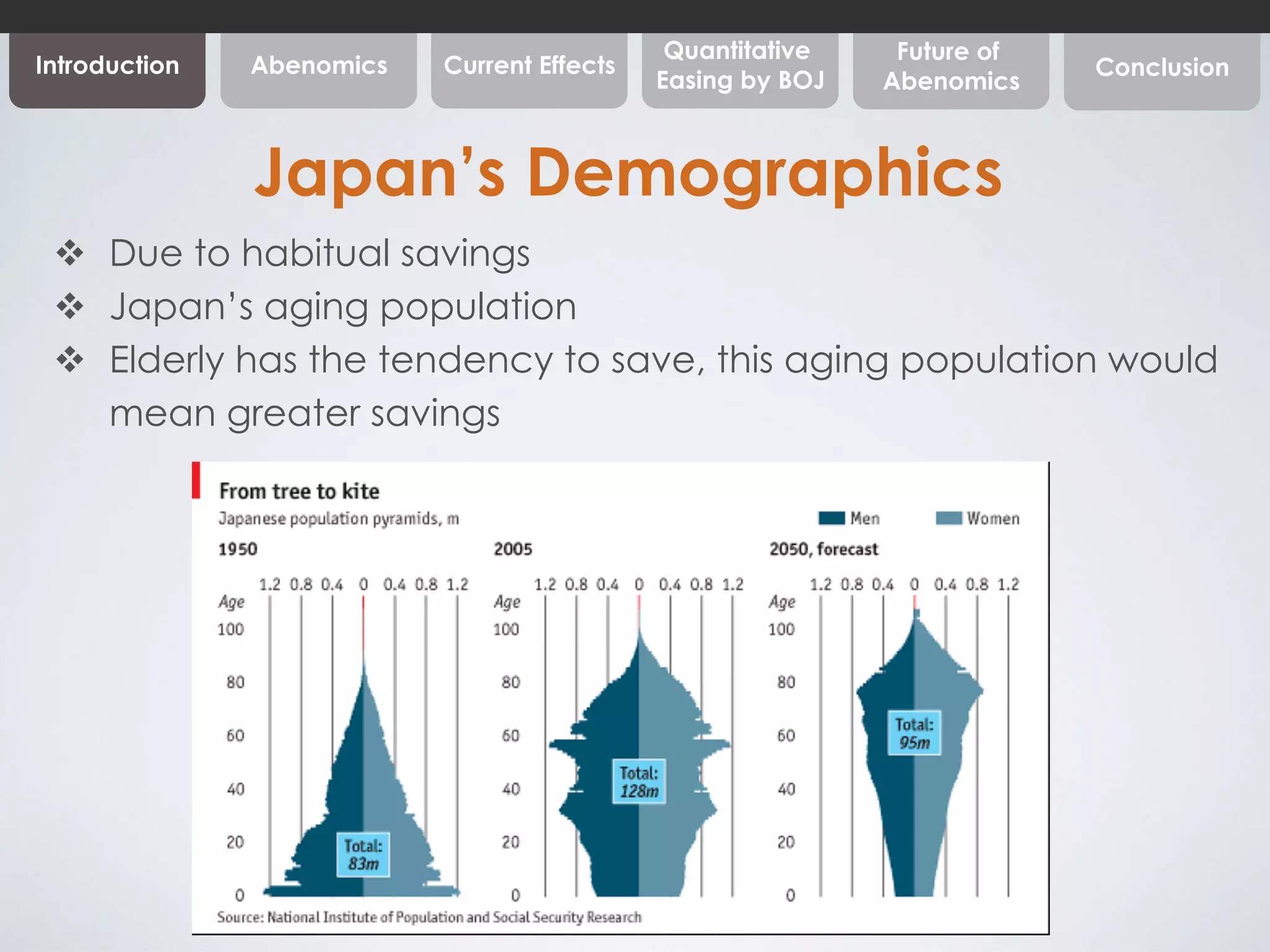 Abenomics - The Saviour of Japan. | PDF