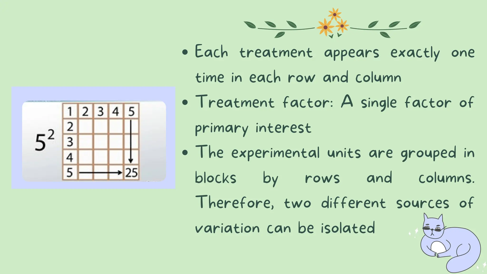 Latin square design biostatistics basics.pdf