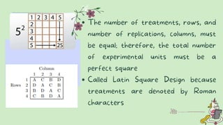 Latin square design biostatistics basics.pdf