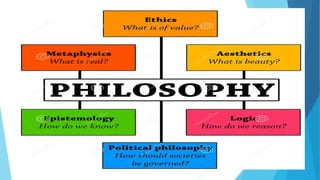 GROUP 3 - philo BRANCHES OF PHILOSOPHY.pptx