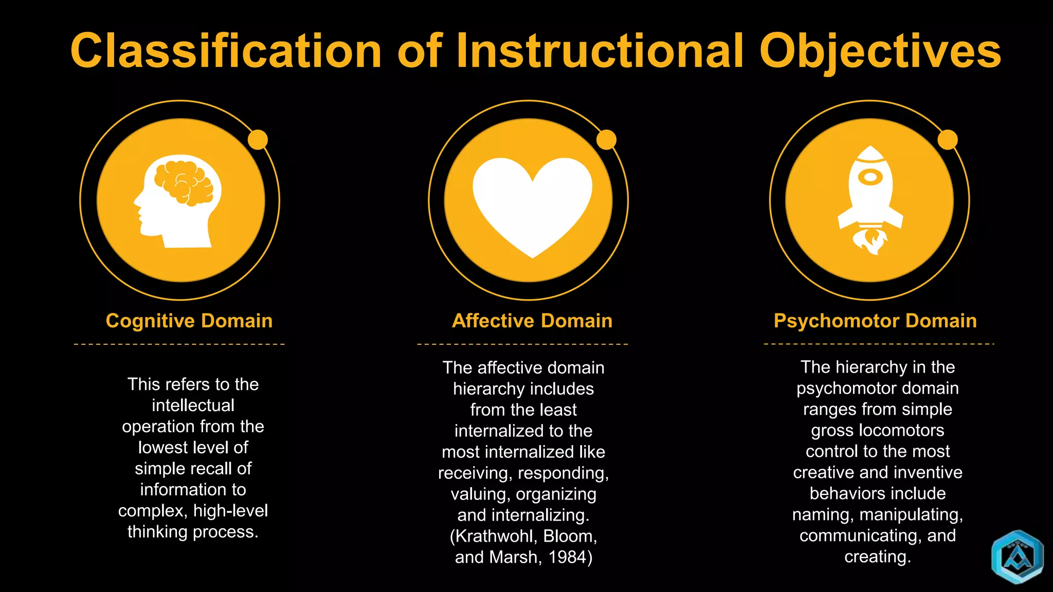 COMPONENTS IN DESIGNING INTEGRATED THEMATIC UNITS | PPTX | Educational ...