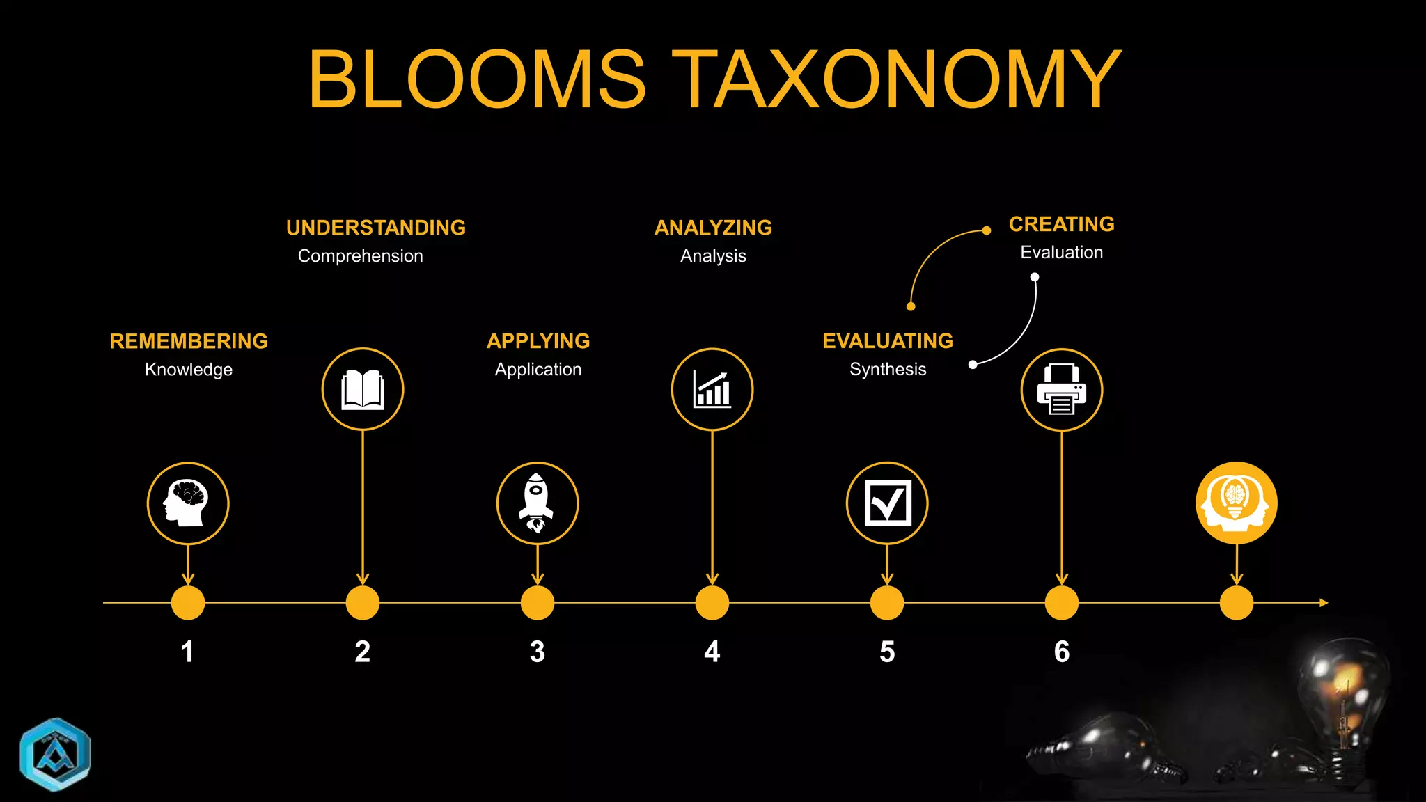 COMPONENTS IN DESIGNING INTEGRATED THEMATIC UNITS | PPTX