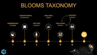 COMPONENTS IN DESIGNING INTEGRATED THEMATIC UNITS | PPTX