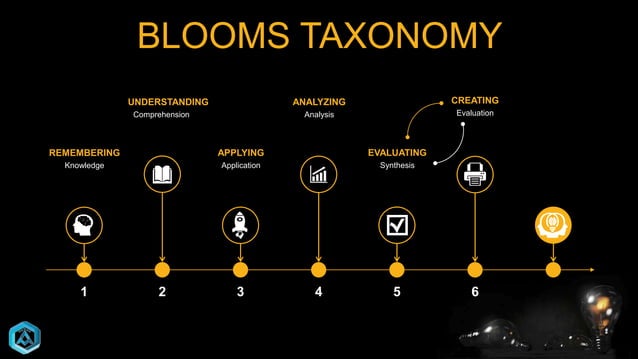 COMPONENTS IN DESIGNING INTEGRATED THEMATIC UNITS | PPTX | Educational ...