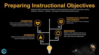 COMPONENTS IN DESIGNING INTEGRATED THEMATIC UNITS | PPTX