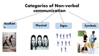 Presentation on Non-Verbal Communication | PPTX