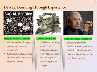 pioneer of modern teaching : Dewey, Addams, Montessori.pptx