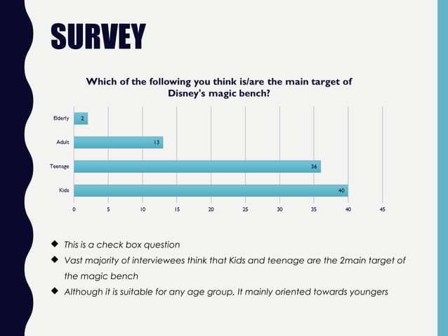 Group3 disney's magic bench | PPT