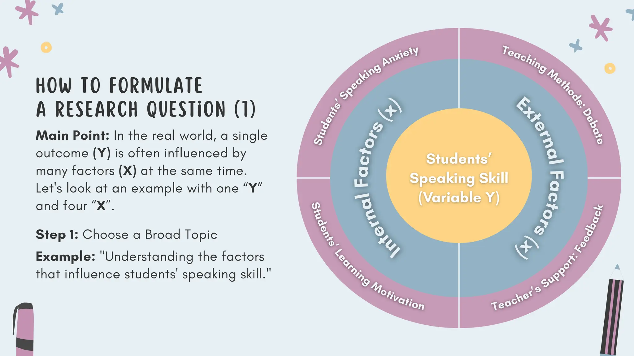 Presentation Slides - Formulating a Research Problem (Quantitative ...
