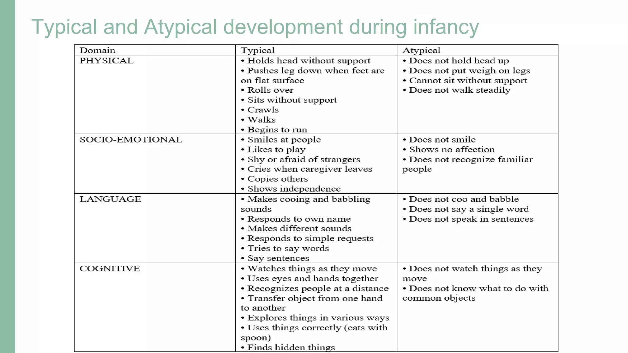 Group 3- FSIE Typical and Atypical Development.pptx