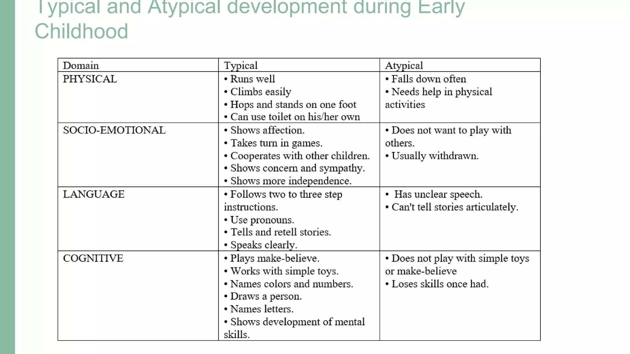 Group 3- FSIE Typical and Atypical Development.pptx