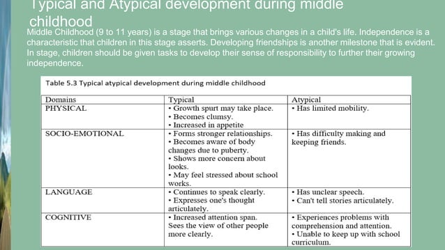Group 3- FSIE Typical and Atypical Development.pptx