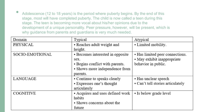 Group 3- FSIE Typical and Atypical Development.pptx