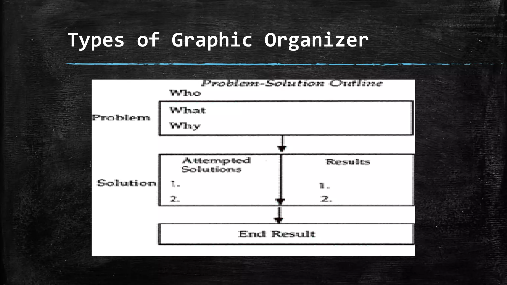 Group 3 graphic organizer pak ichwan | PPT