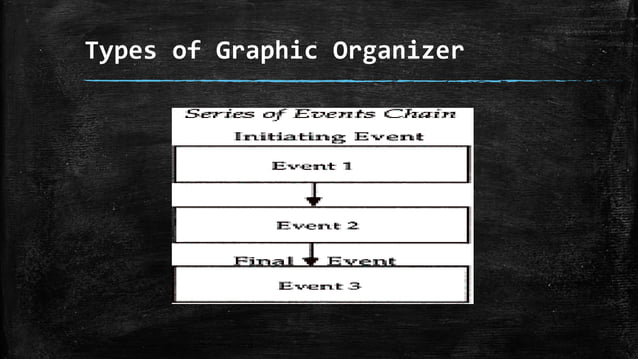 Group 3 graphic organizer pak ichwan | PPT