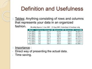 Group 3 how to create tables, figures and equations | PPT