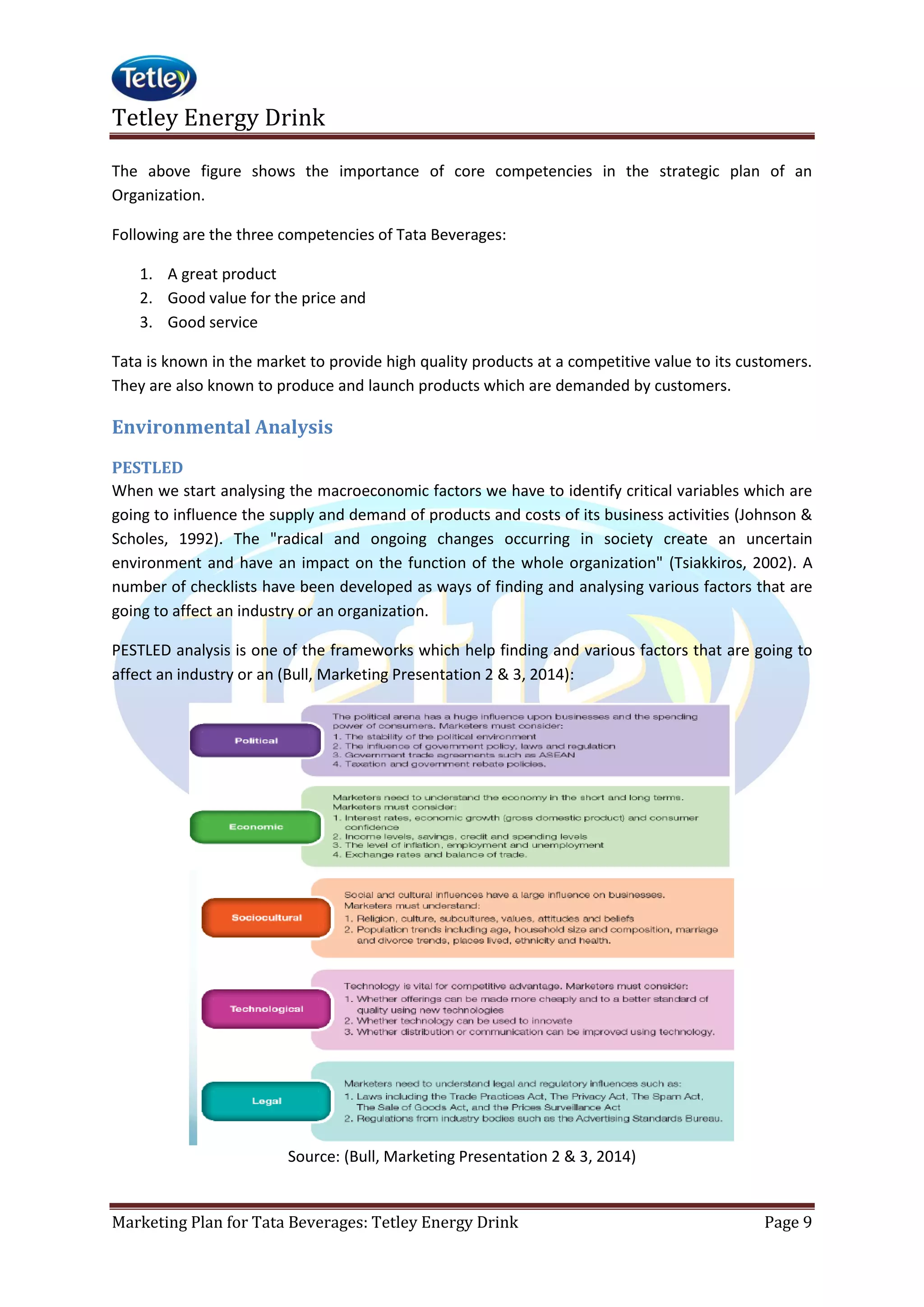 Market Plan for Tata Beverages - Tetley Energy Drink | PDF
