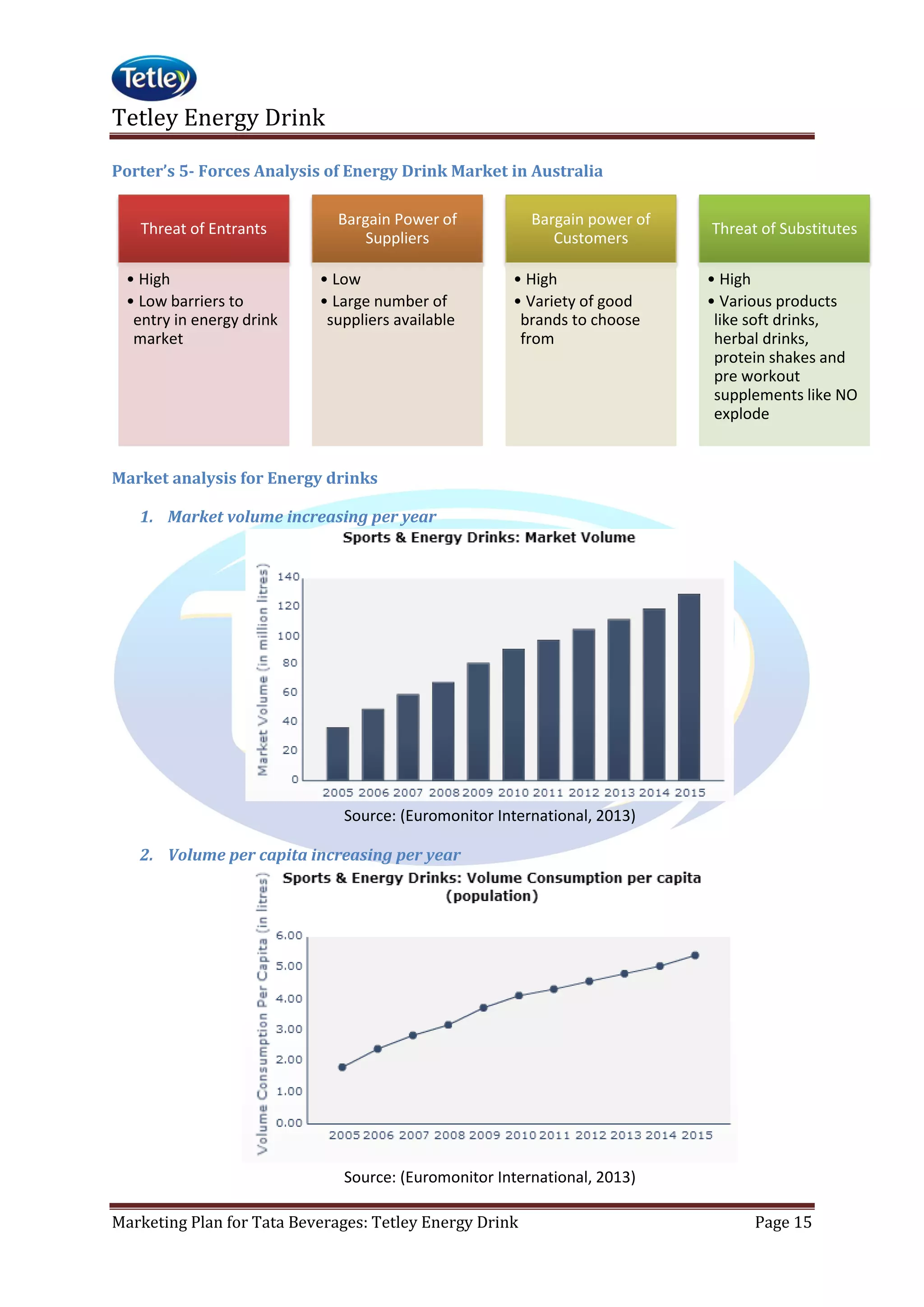 Market Plan for Tata Beverages - Tetley Energy Drink | PDF