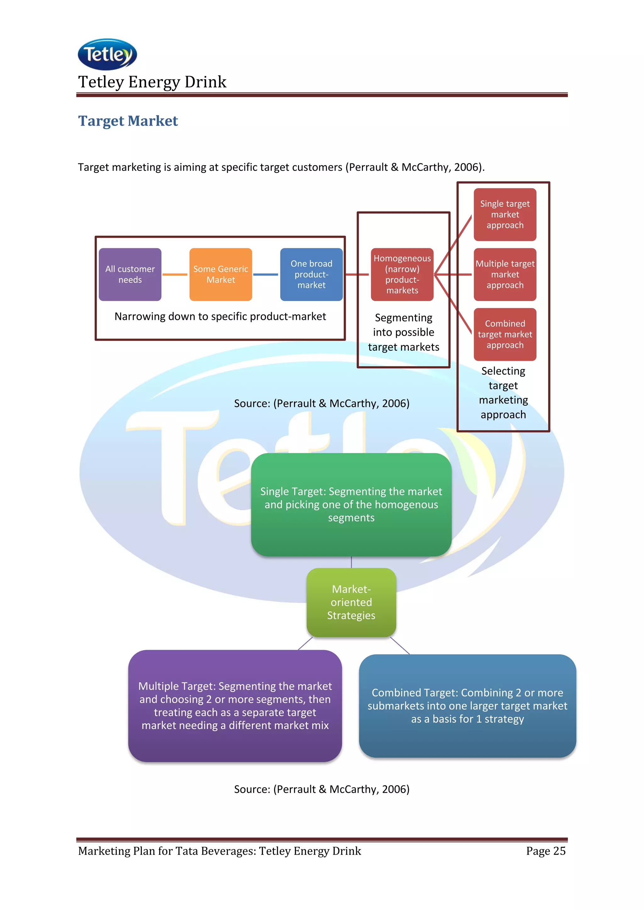 Market Plan for Tata Beverages - Tetley Energy Drink | PDF