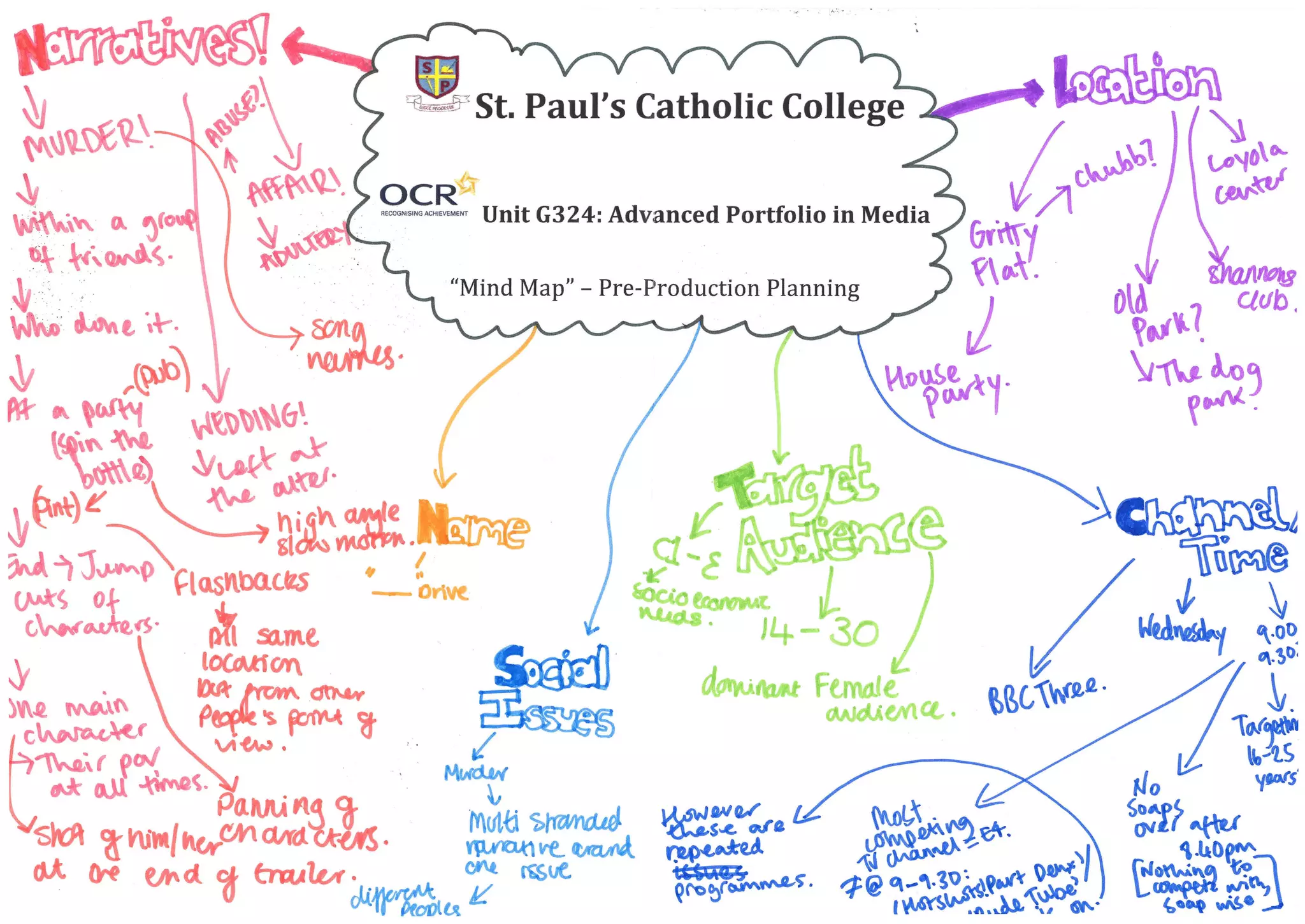Group 3 mind map | PPT