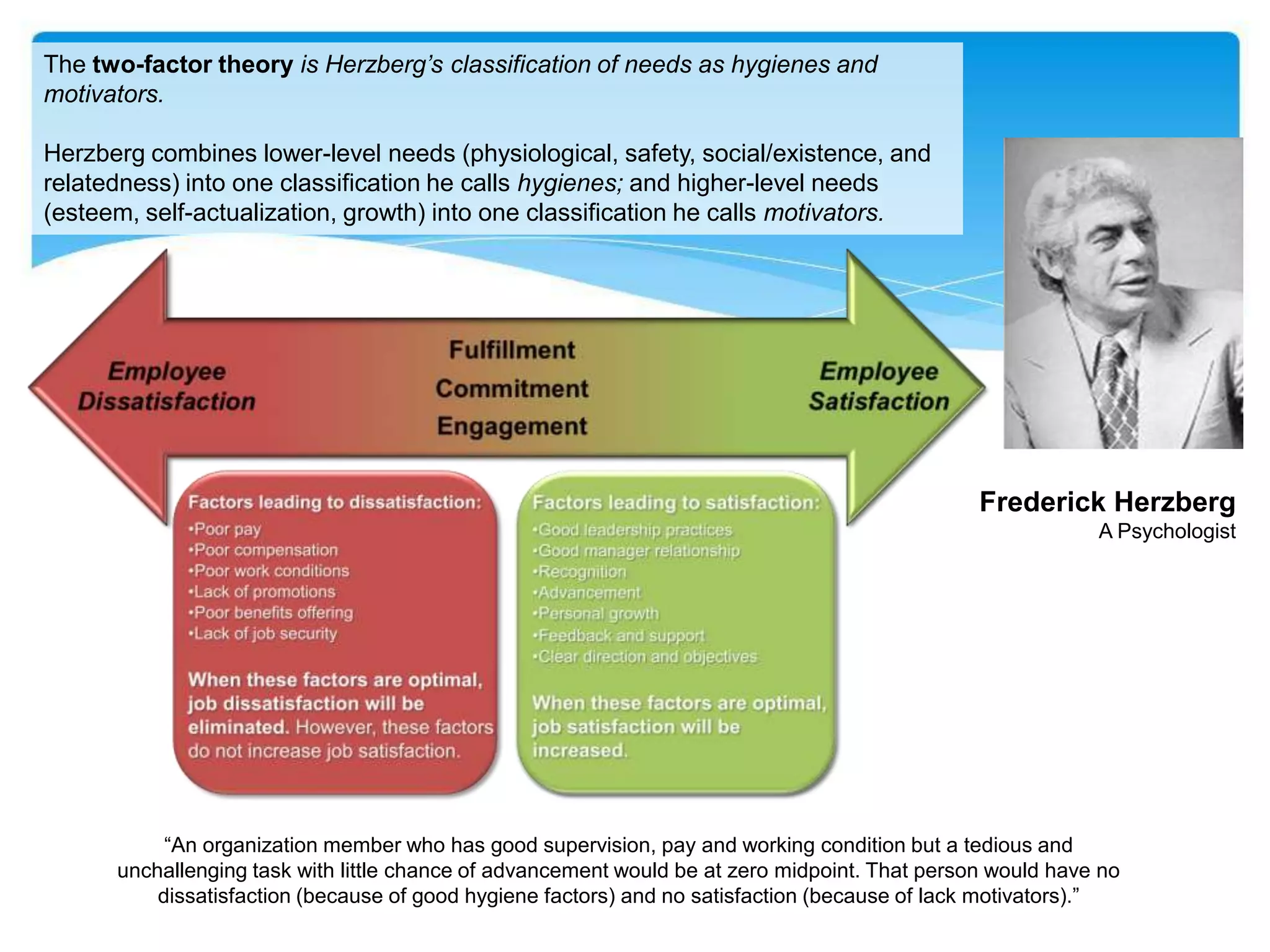 Motivation Theory - Assignment | PPTX