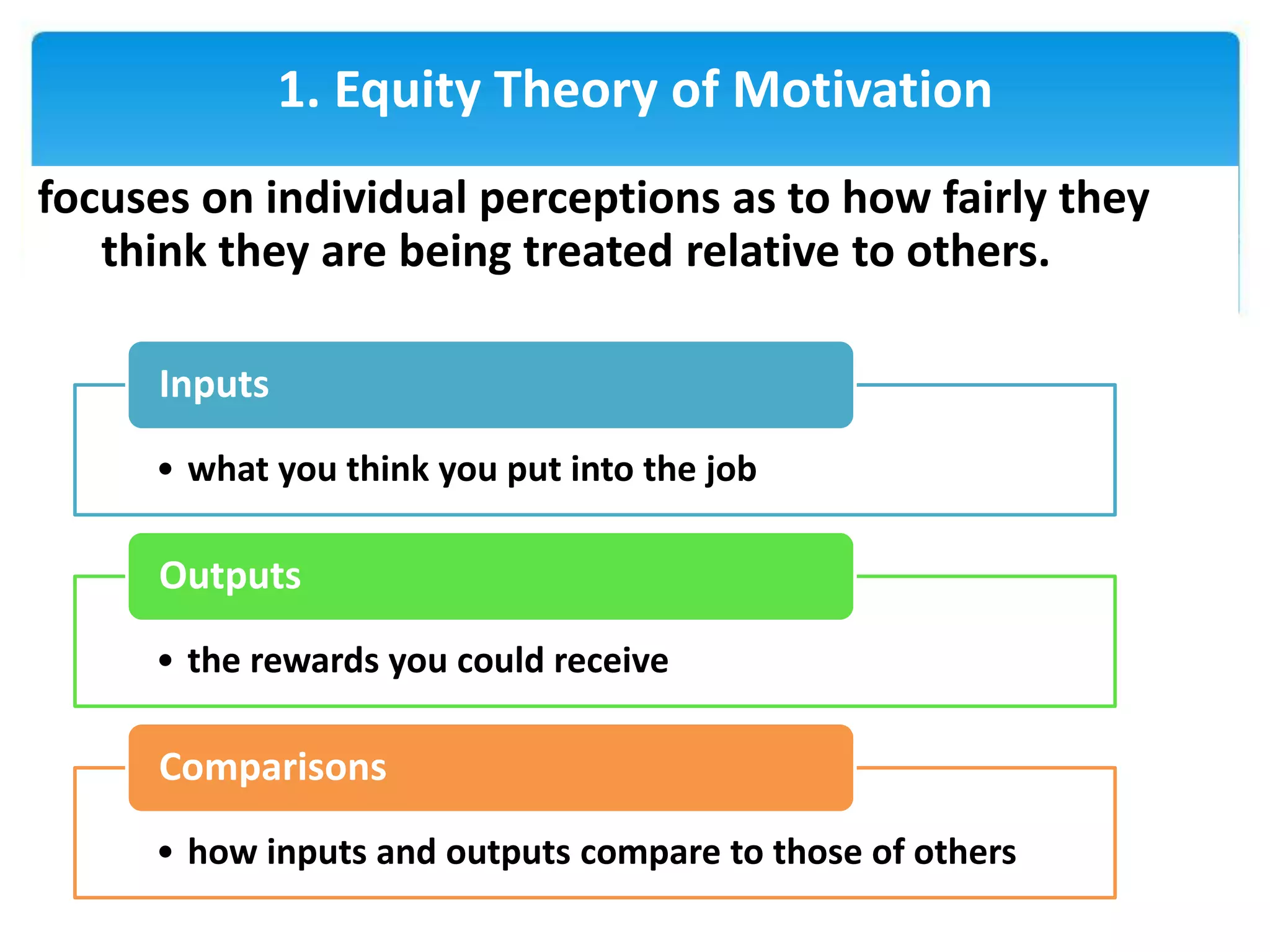 Motivation Theory - Assignment | PPTX