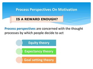 Motivation Theory - Assignment | PPTX