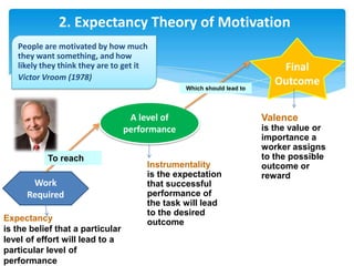 Motivation Theory - Assignment | PPTX
