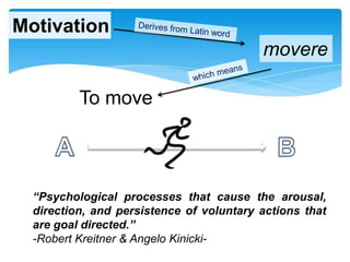 Motivation Theory - Assignment | PPTX