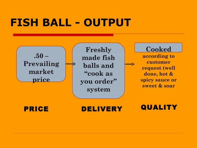 Fish Ball Micromarket Analysis | PPT