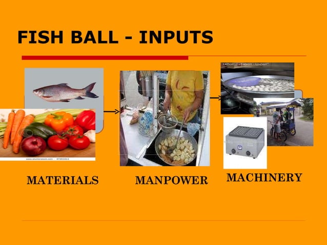 Fish Ball Micromarket Analysis | PPT