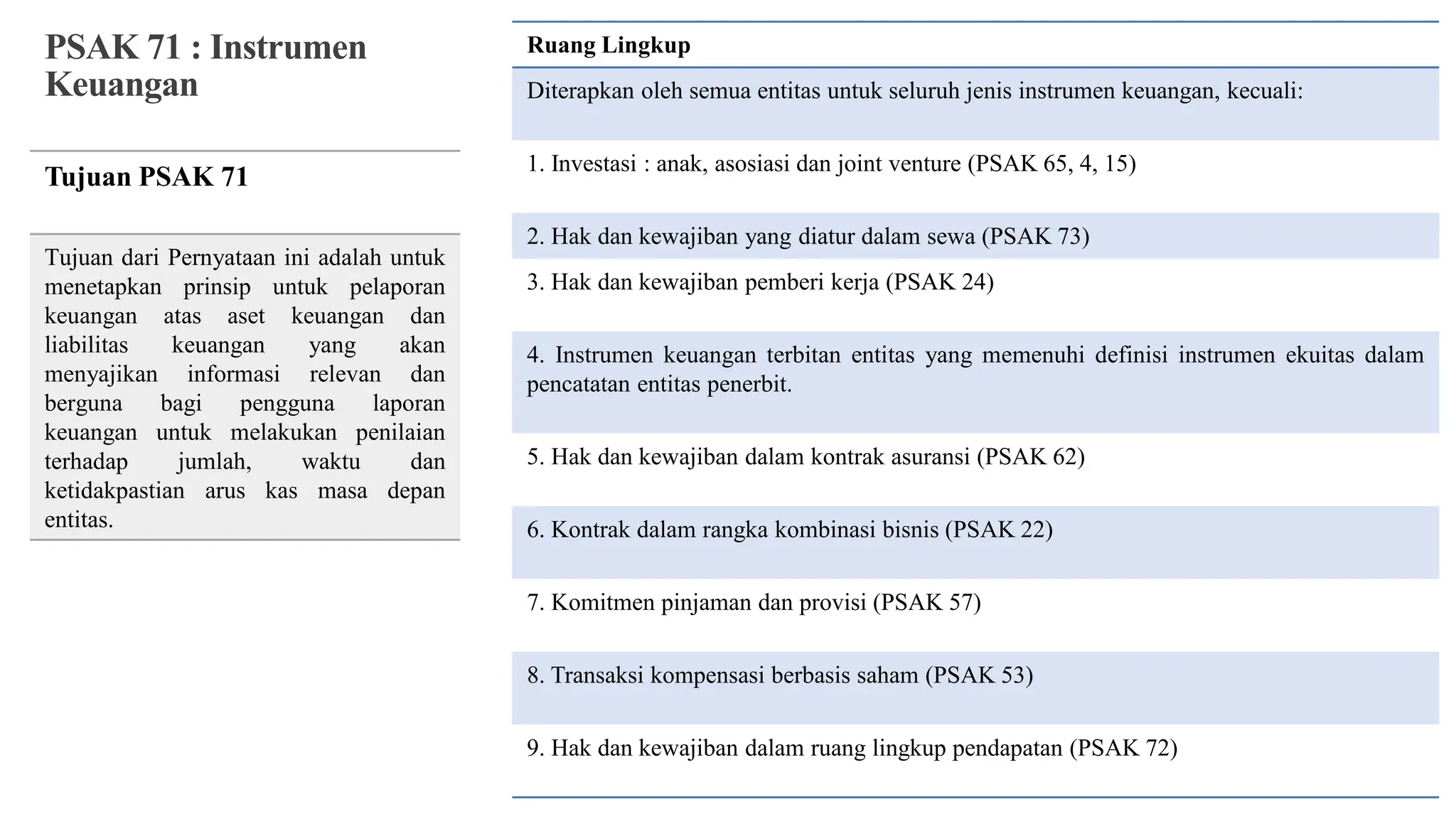 Pelaporan Keuangan dan Aspek Perpajakan (PSAK50-60-71).pptx