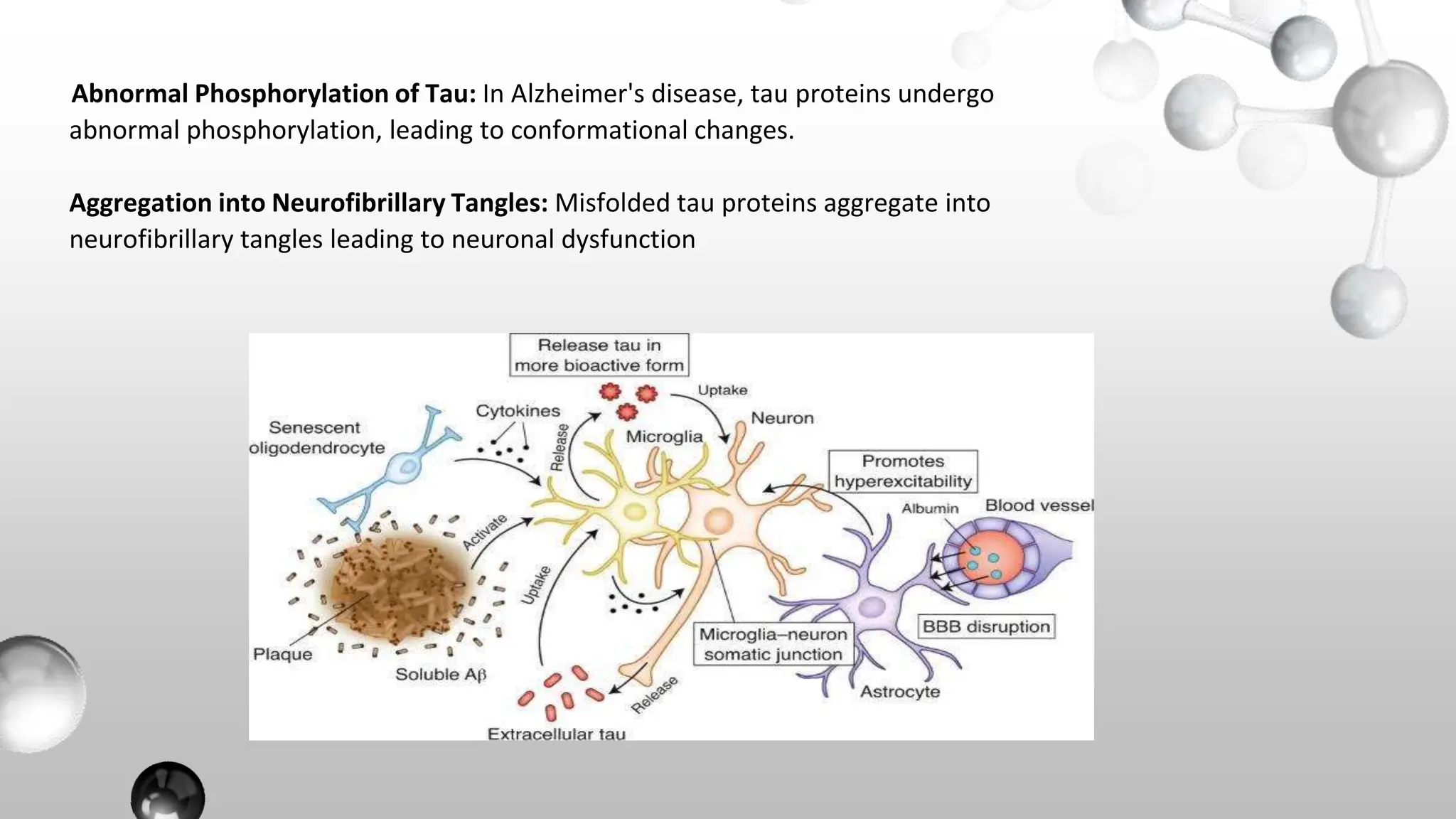 Group 3 - Protein folding - Recent Development - Cause of Alzheimer's ...
