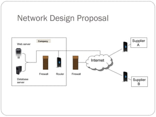Group 3 (Revised) Network Design Proposal Presentation | PPT