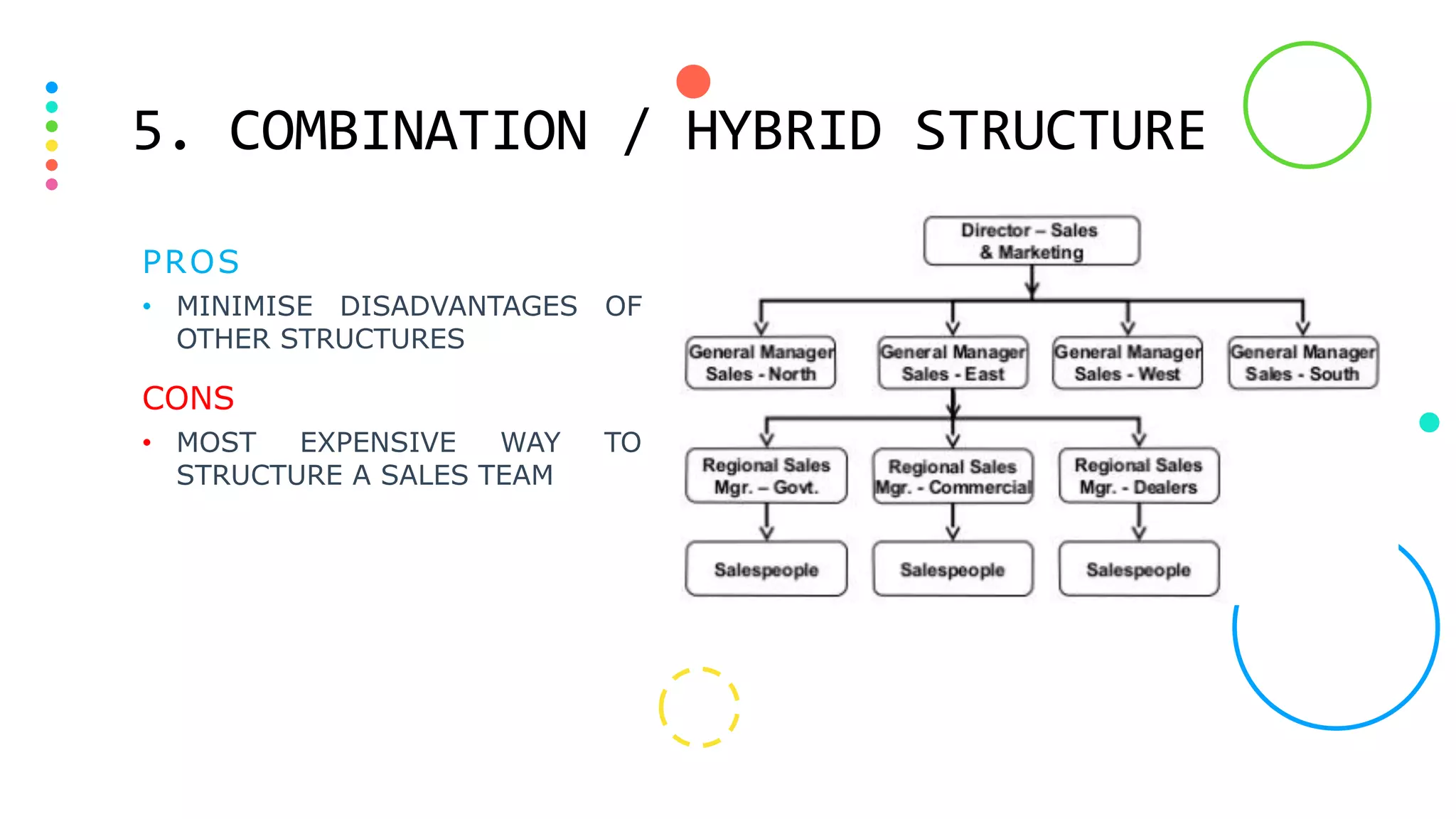 Presentation - Sales organisation and structure | PDF