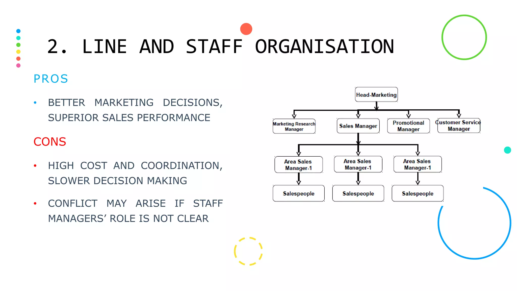 Presentation - Sales organisation and structure | PDF