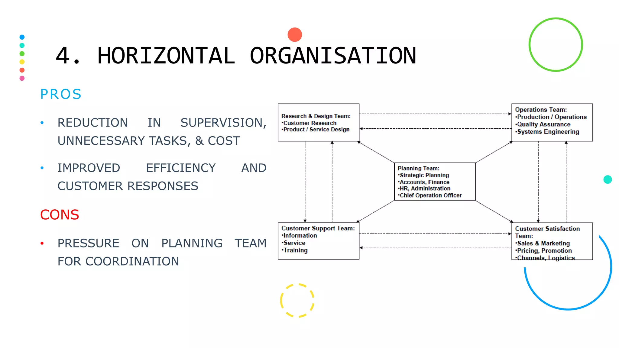 Presentation - Sales organisation and structure | PDF