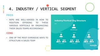 Presentation - Sales organisation and structure | PDF